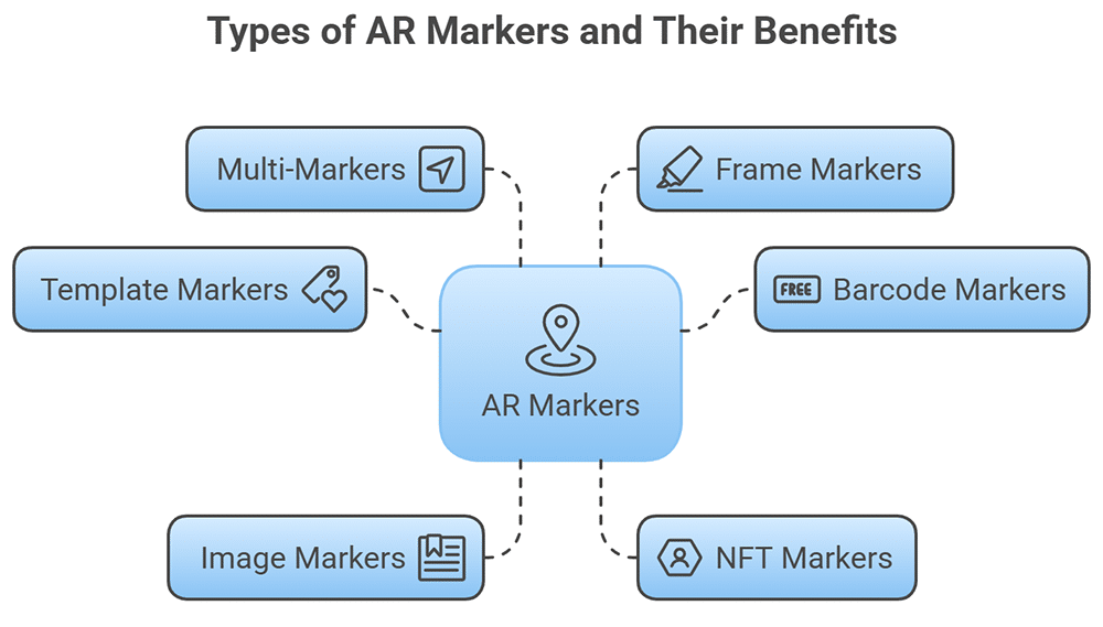 Augmented Reality Markers Are Revolutionizing User Interactions