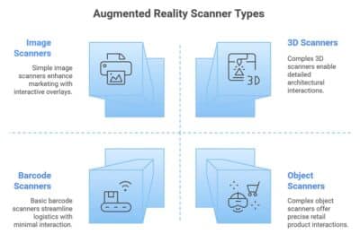How AR Scanners Are Changing the Way We Interact with Reality