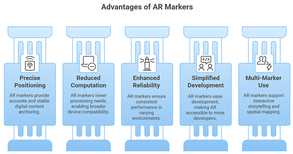 Augmented Reality Markers Are Revolutionizing User Interactions
