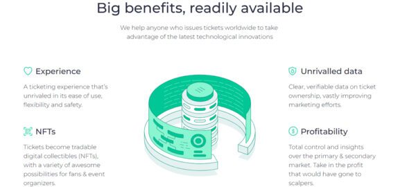 Buy NFT Guide; Learn Everything About to Buying NFTs