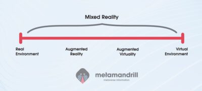 Mixed Reality; Everything to Know About MR Technologies