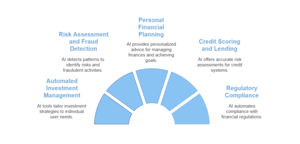 KI-Tools für das Finanzwesen: Die 25 besten Lösungen und ...